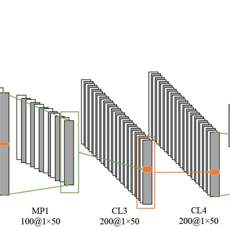 Structure Of Proposed Deep Cnn For Synchrophasor Anomaly Detection Download Scientific Diagram