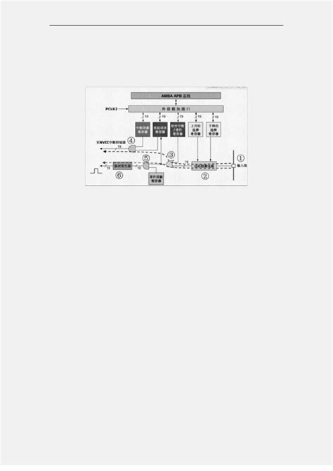 stm32智能小车设计：硬件与软件实现详解 csdn文库