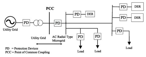 Typical Dc Microgrid Download Scientific Diagram