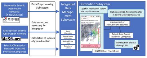 Outline Of Multi Data Integration System Download Scientific Diagram