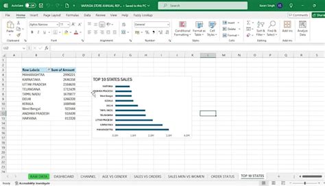 Sales Data Cleaning Data Analysis Visualization And Excel Dashboard By Analyticshubq Fiverr