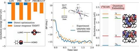 Gpaw An Open Python Package For Electronic Structure Calculations