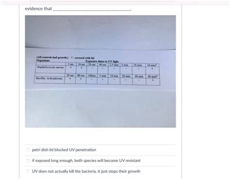 solved the data from the last 2 columns of the table below