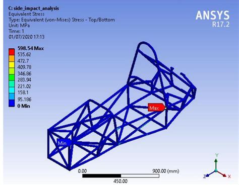 Pdf Fea Analysis Of Fsae Chassis