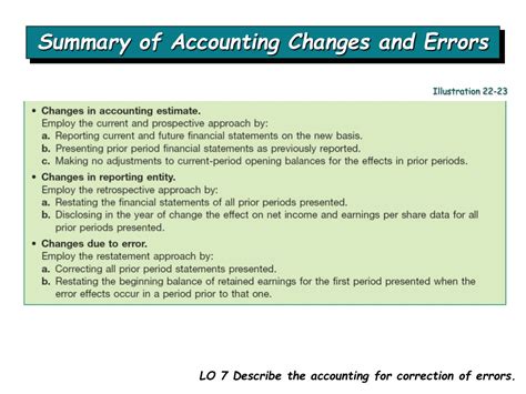 PPT Accounting Changes And Error Analysis Overview PowerPoint Presentation ID