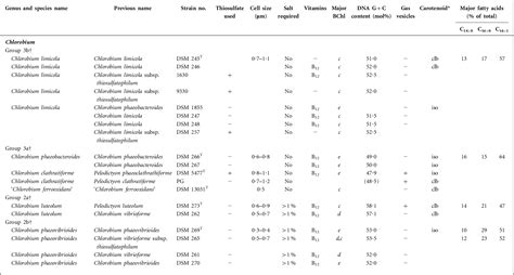 Microbacterium Luteolum Semantic Scholar