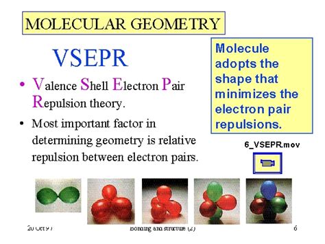 Xef2 Molecular Geometrymolecular Geometry Chart