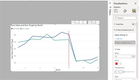 Solved X Axis Constant Line Is Missing Microsoft Fabric Community
