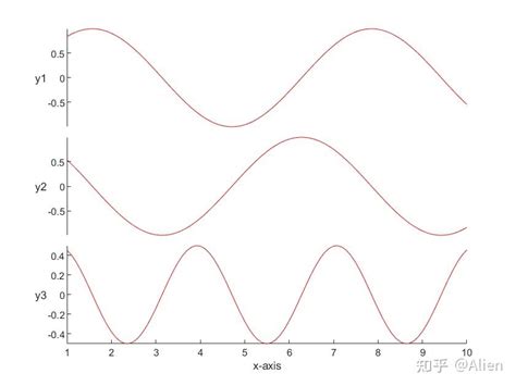 Matlab画图技巧与实例：堆叠图stackedplot函数表和时间表没有绘图方法。要绘制表或时间表请使用 Stackedplot 函数。或者使用 Csdn博客