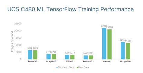 performance scale and flexibility for accelerating ai ml artofit