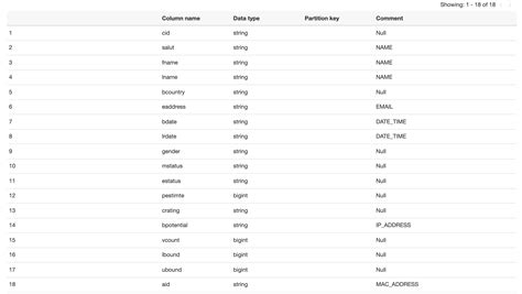 Simplify Data Discovery For Business Users By Adding Data Descriptions