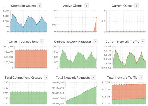 Very High Number Of Connections To Mongodb Stack Overflow