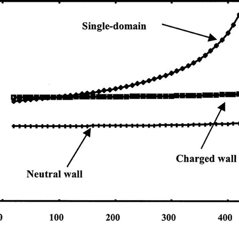 Temperature Dependence Of D Eff Download Scientific Diagram