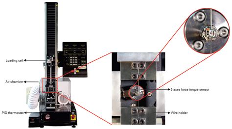 Experimental Setup Consisting Of A Load Cell And The Bracket Wire Download Scientific Diagram