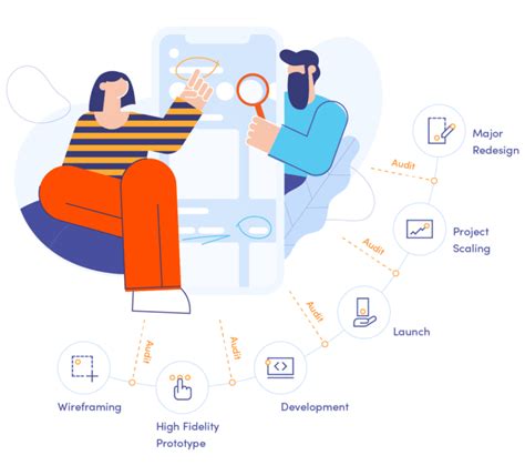 How To Conduct A Ux Audit A Complete Guide Miquido Blog
