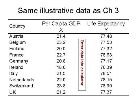 Chapter 4 Regression Regression Like Correlation Regression Addresses