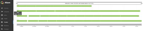How To Get Thread Number With Parallel Execution For Allure Report