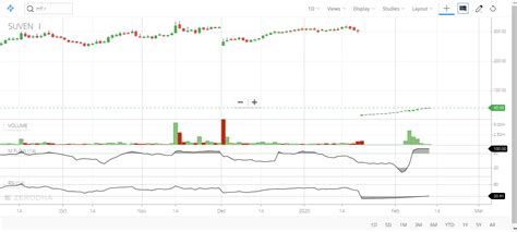 Mfi And Rsi Are Showing A Divergence Cant Make Sense Of It R Technicalanalysis