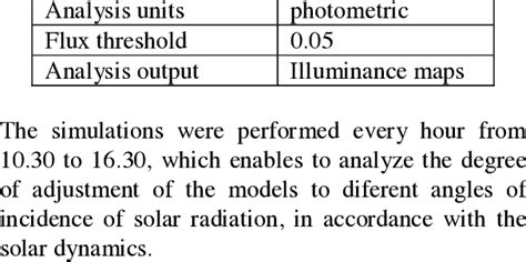 Parameters Of Ray Tracing Simulation Download Scientific Diagram