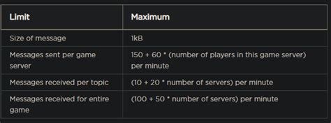 How To Create A Cross Server Invite Without Hitting The Messagingservice Limit Scripting