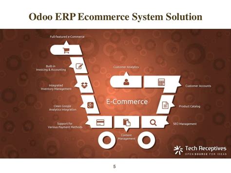 Odoo Features Opensource Erp Odoo Ecommerce
