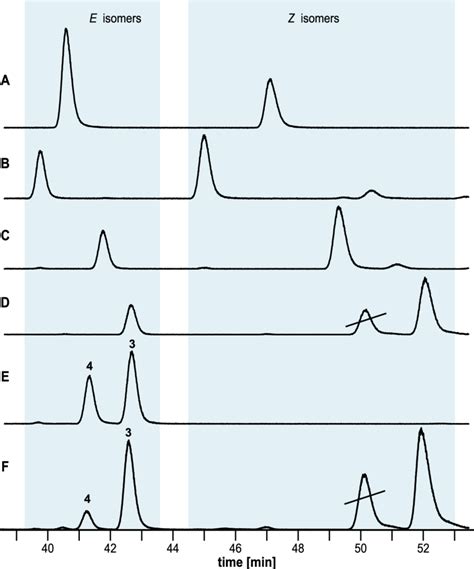 Determination Of The Absolute Configuration Of The Macrocyclic Lactone Download Scientific