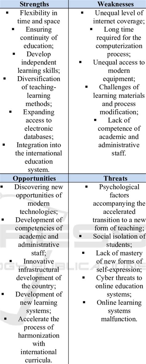 Swot Analysis Of Distance Learning Download Scientific Diagram
