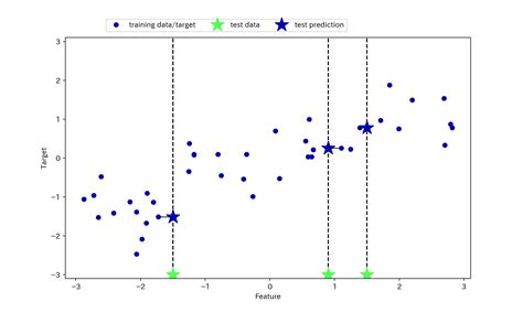 Pythonで始める機械学習の学習