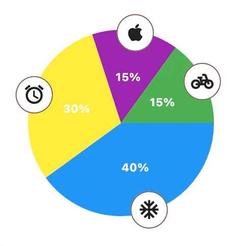 Piechart Flet