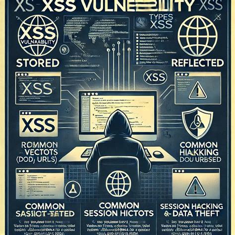 Secyour On Linkedin Understanding And Detecting Xss Vulnerabilities A