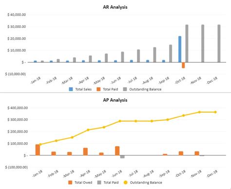 Accounts Receivable And Payable Tracker Template Excel Xls
