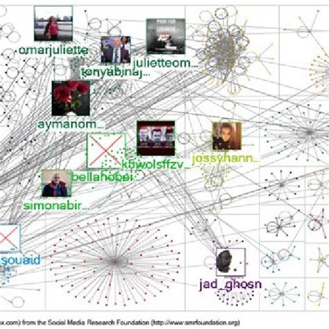 visualization of the highest betweenness centrality nodes in the