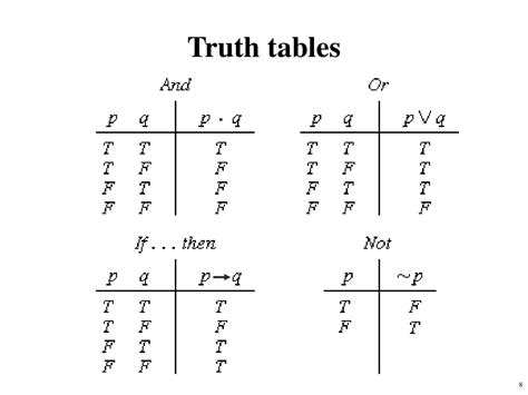 Ppt Propositional Logic Powerpoint Presentation Free Download Id