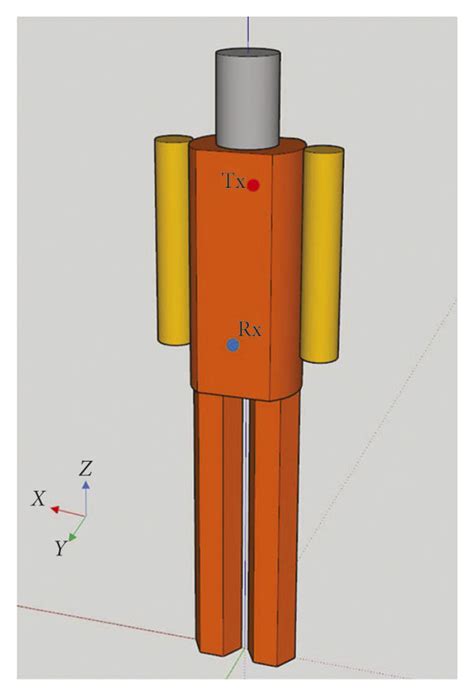 Positions Of The Tx And Rx A Measurement B Simulation With Download Scientific