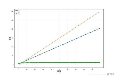 Python的matplotlib常用绘图函数有哪些 编程语言 亿速云 Python的matplotlib常用绘图函数有哪些 编程语言 亿速云