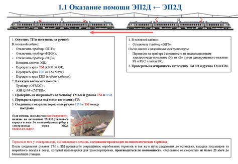 Оказание помощи ЭП2Д, ЭД4М, ЭГ2Тв - презентация онлайн
