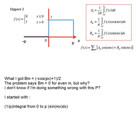 Fourier Transform Need Help R PhysicsStudents