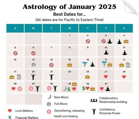 Zodiac Time Chart