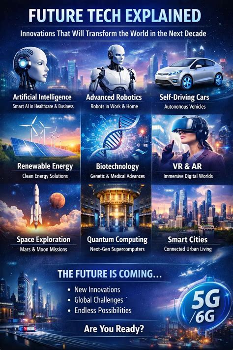 Future Tech Explained Innovations That Will Transform The World In The