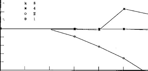 Page Fault Rate Lin Download Scientific Diagram