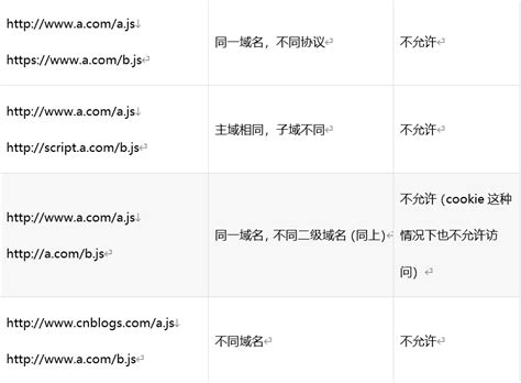 前后端分离学习笔记2 跨域问题jwt路由守卫axios设置请求拦截和响应拦截 后端拦截请求头 Csdn博客