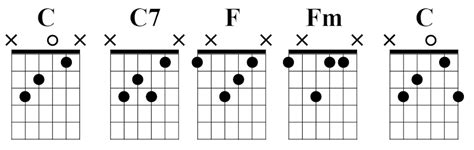 Unlock The Mysterious Sound Of The Minor Subdominant Chords Jens Larsen