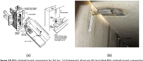 Figure 1 From Review On The Rocking Wall Systems As A Self Centering