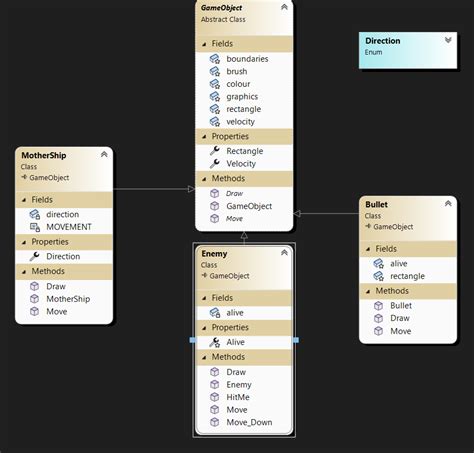 Github Mcdojl4spaceinvader