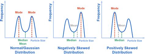 How To Determine Mean Median And Mode