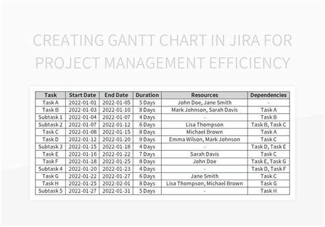 Creating Gantt Chart In Jira For Project Management Efficiency Excel