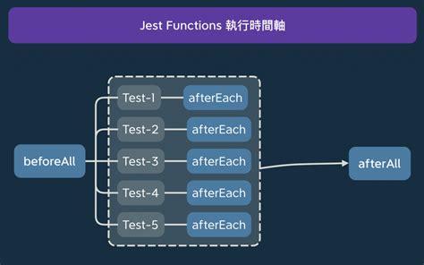 Day 29 Mocking Request 二 It 邦幫忙一起幫忙解決難題，拯救 It 人的一天