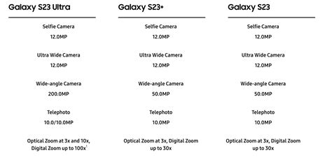 Samsung Galaxy S23 Vs S23 Plus Vs S23 Ultra Which Camera Phone Is Best