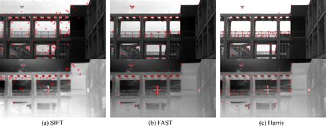 Figure 2 From Multi Scale Piifd For Registration Of Multi Source Remote Sensing Images