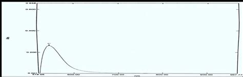The Spectra Of Electronic Complex Of Cu Ii Download Scientific Diagram